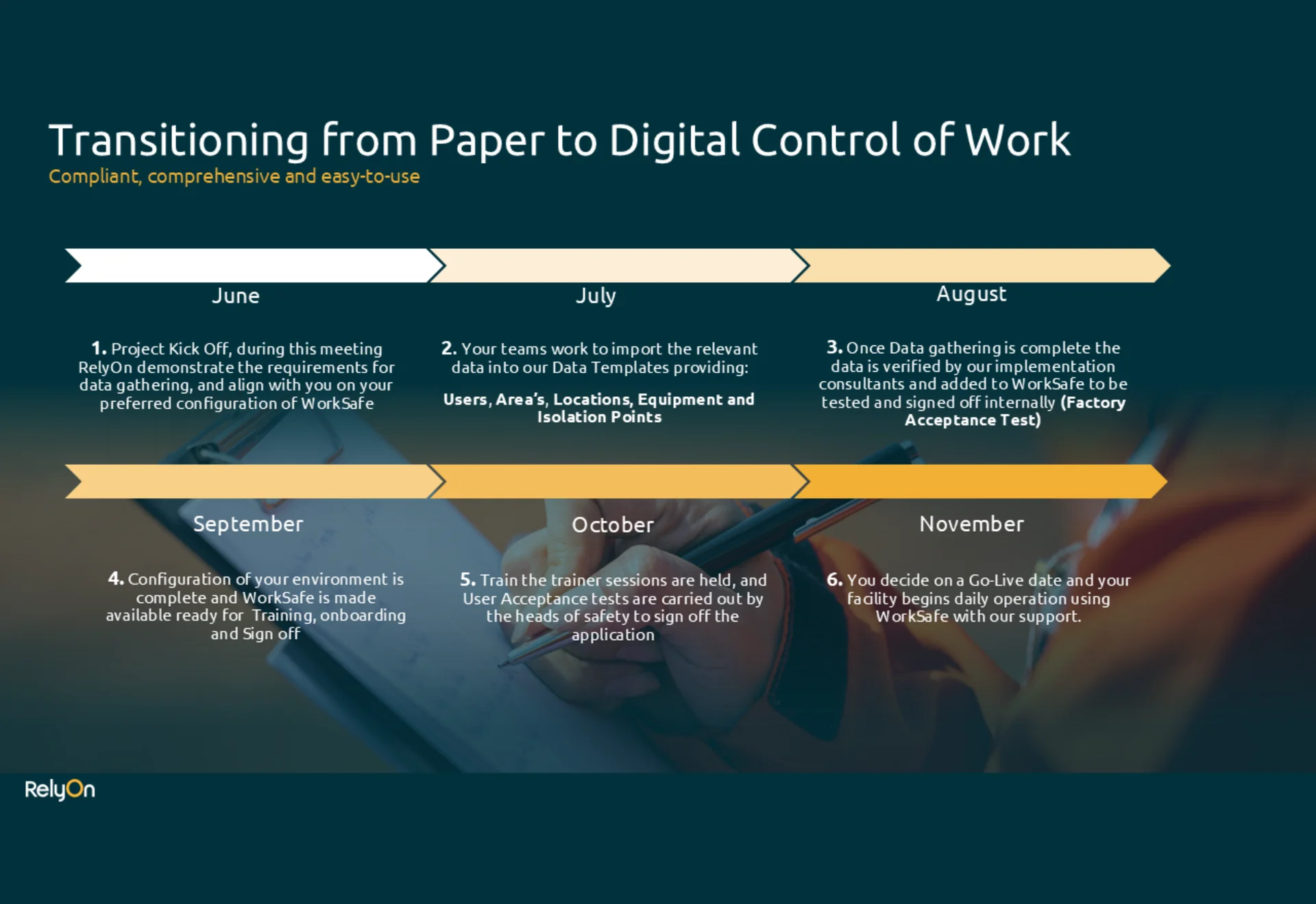 Transition from Paper-Based Control of Work to a Digital System in up ...